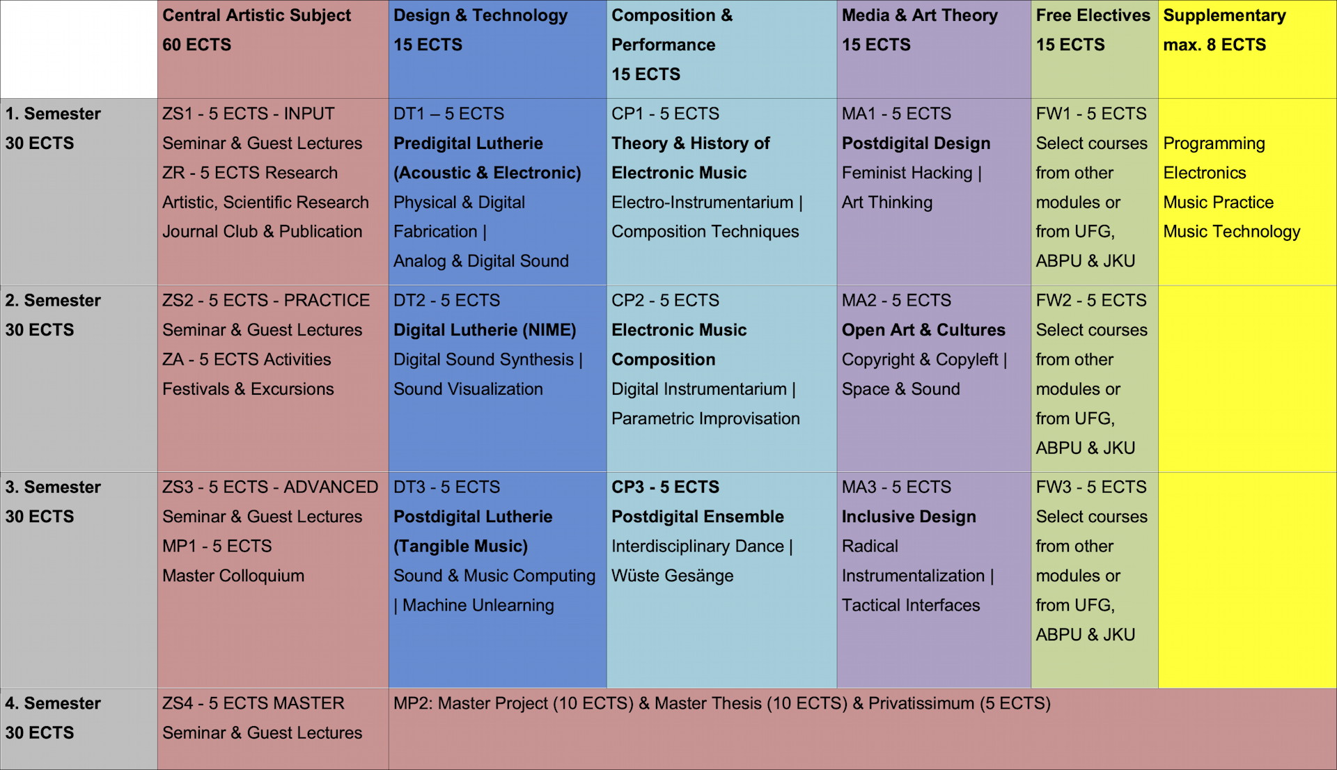 Postdigital Lutherie – Tangible Music Lab